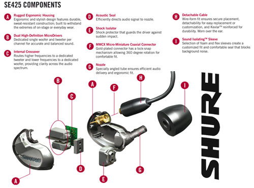 Les Ecouteurs Intra Auriculaires [Topic Unique] - Page : 278 - Matériel ...